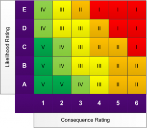 The Risk Matrix