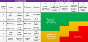 The Risk Matrix