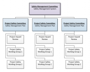 safety-committee-vision-statement-examples Archives - The Safety Artisan