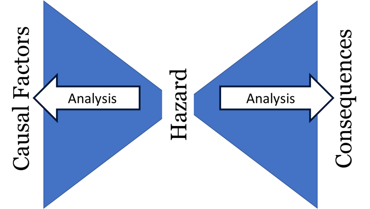 Foundations of Safety Assessment