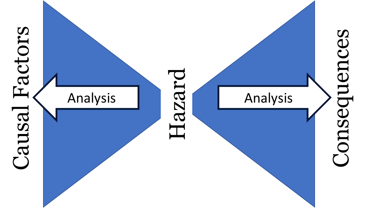 Foundations of Safety Assessment