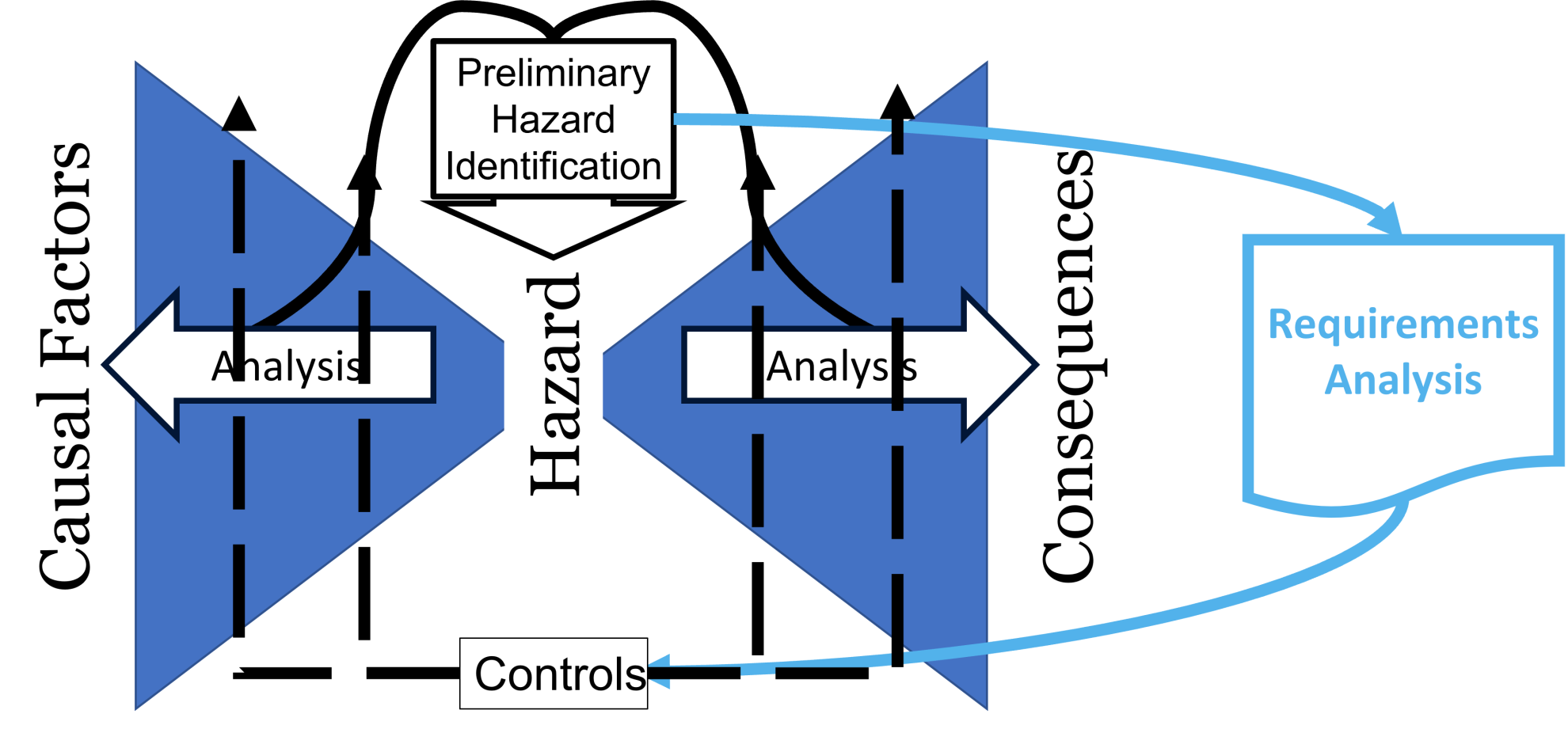 risk-assessment-matrix Archives - The Safety Artisan