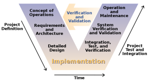 Understanding System Safety Engineering: A Quick Guide