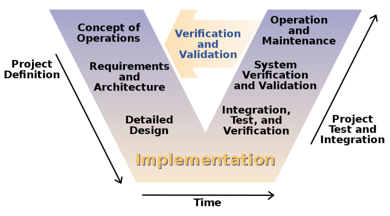 Understanding System Safety Engineering: A Quick Guide