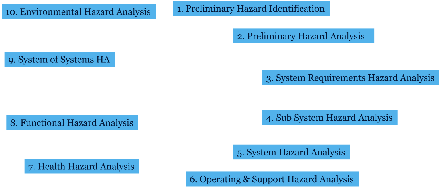 Understanding Your Risk Assessment Standard